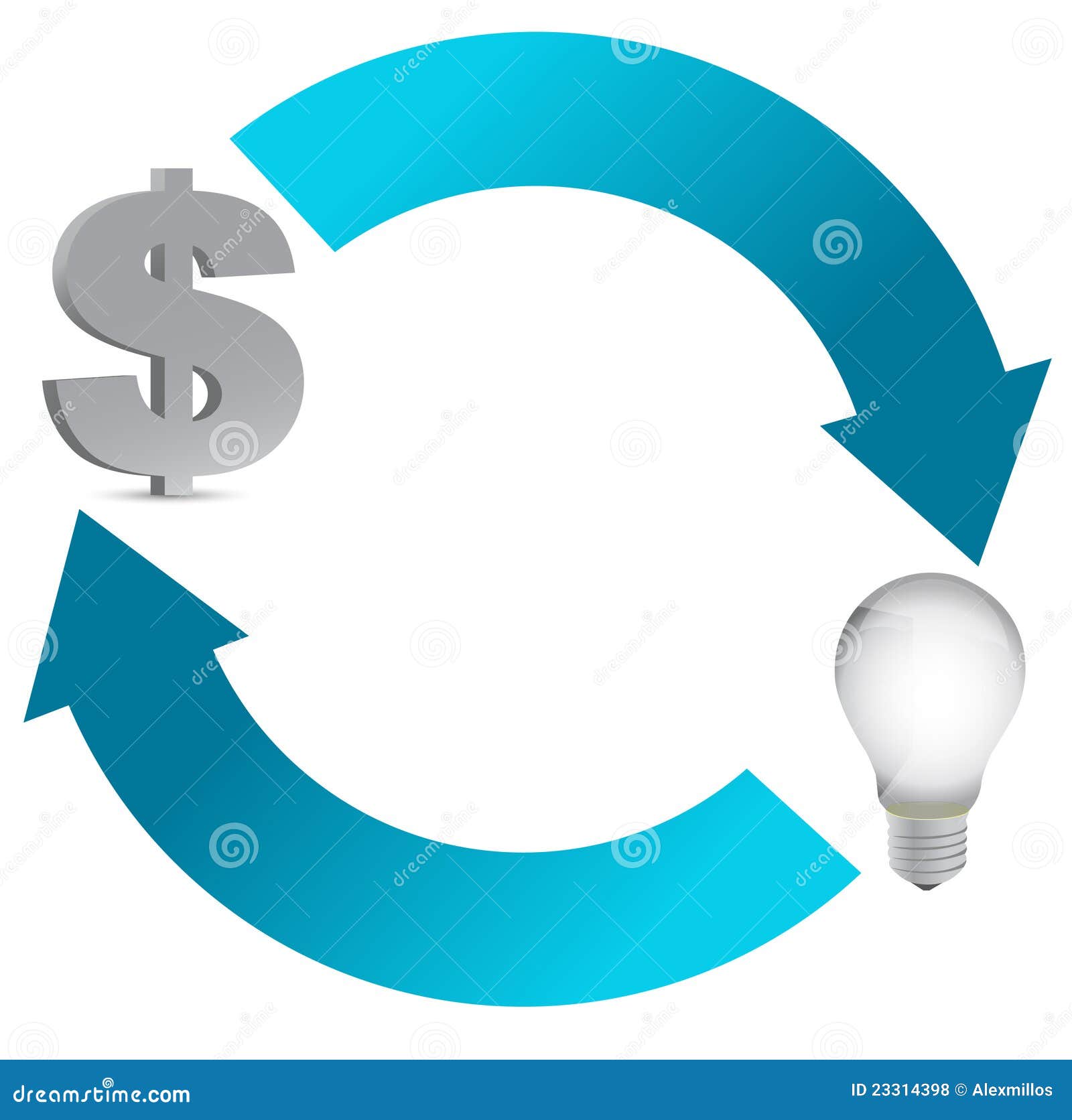 Idea And Money Cycle Illustration Design Royalty Free Stock Photos ...