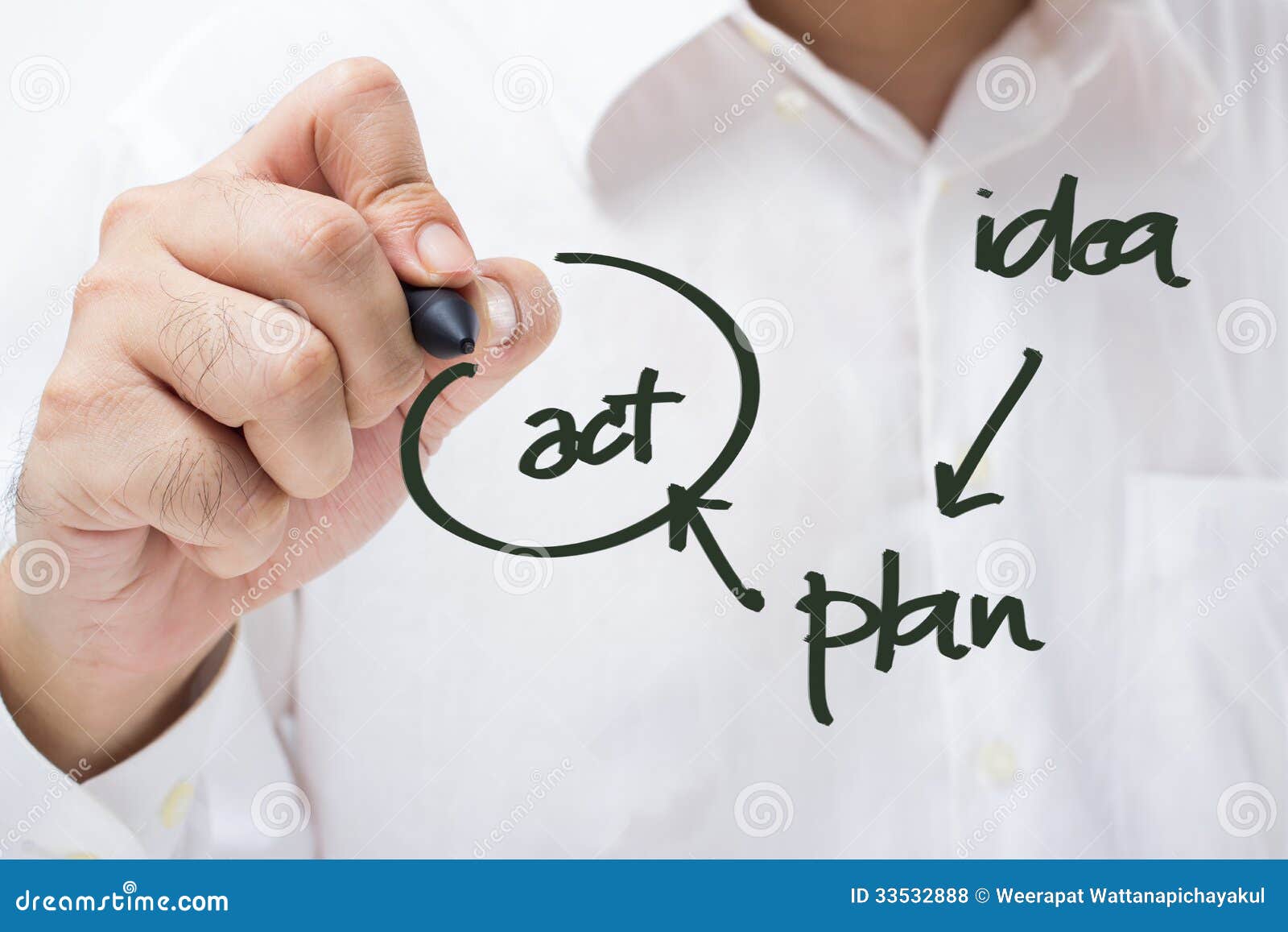 Idea plan and act stock photo. Image of process, plan - 33532888