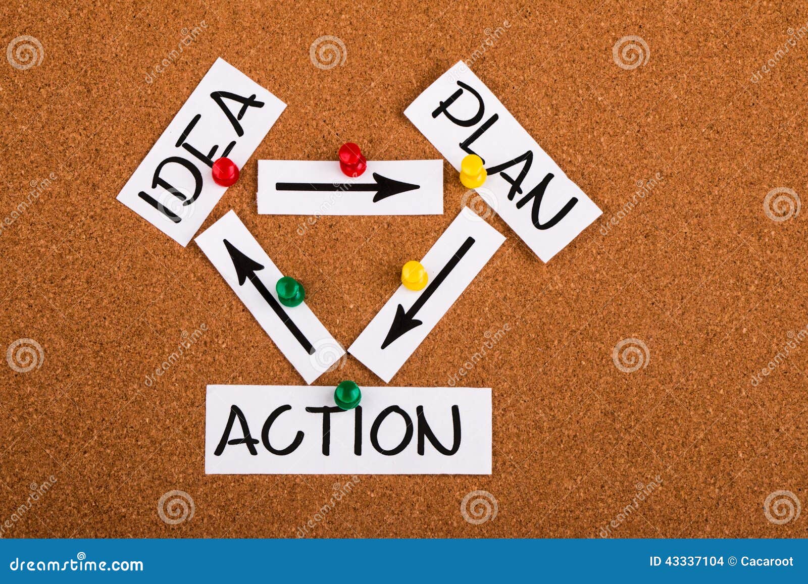 Idea plan action stock photo. Image of commerce, inspire - 43337104