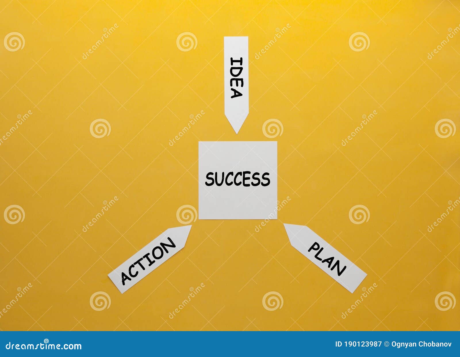 Idea Plan Action Success stock image. Image of brainstorming - 190123987