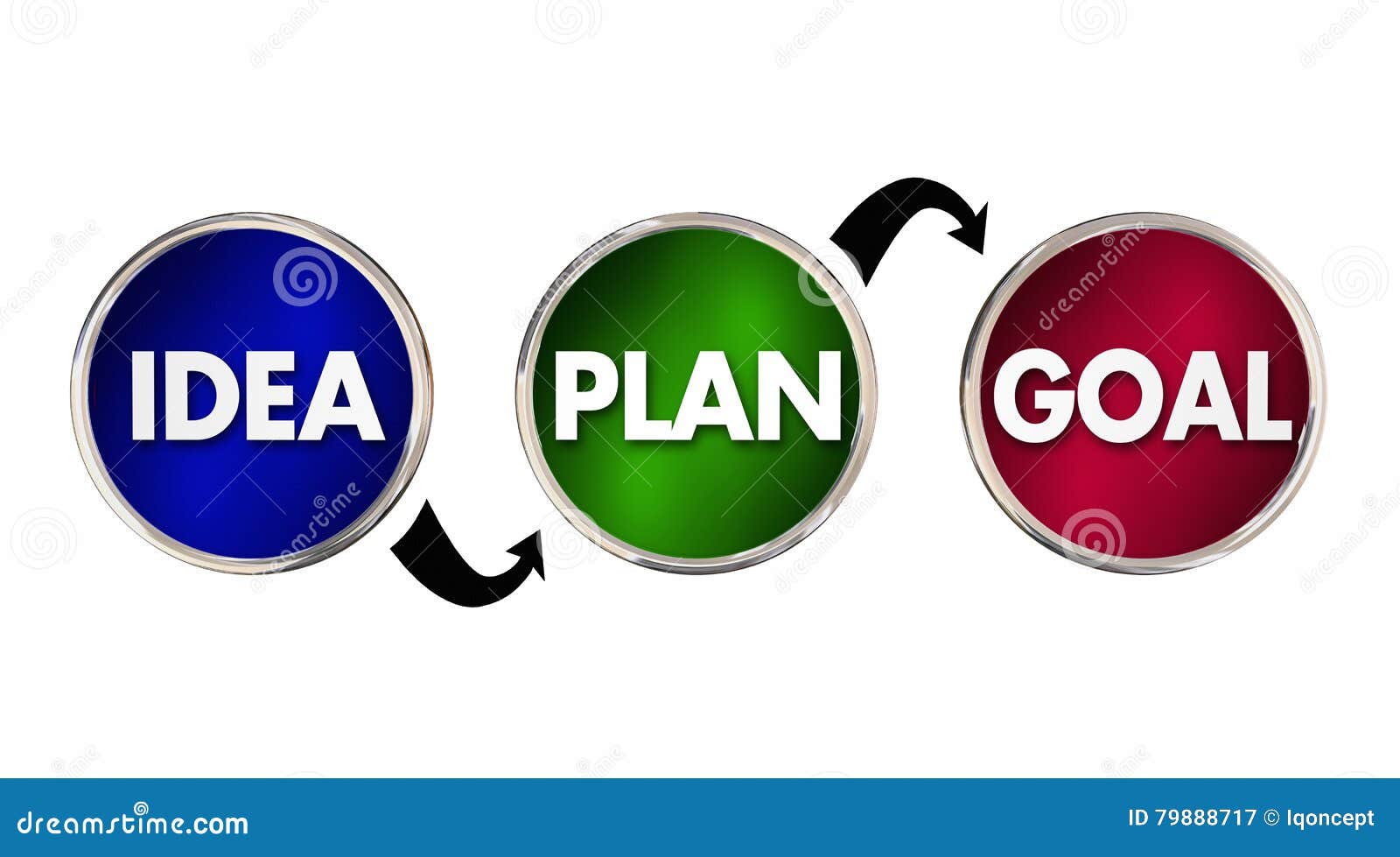 Idea Plan Goal Strategy Process Steps Circles Arrows Stock Illustration ...
