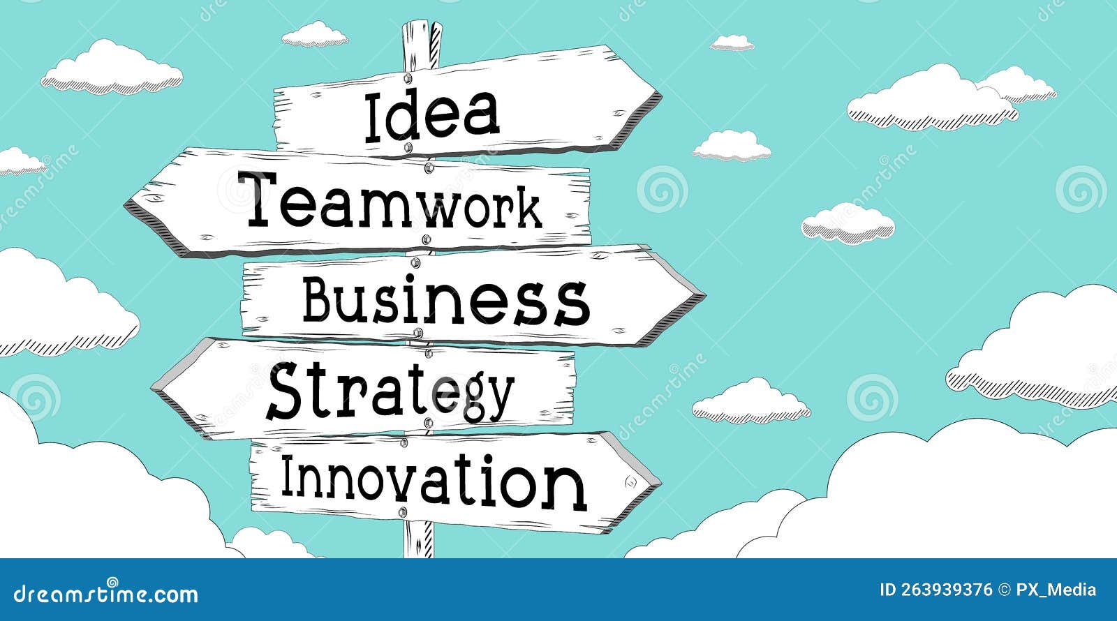 Idea, Teamwork, Strategy, Innovation - Outline Signpost with Five ...