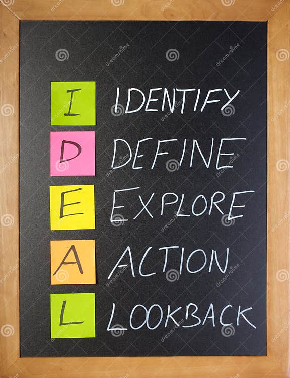 IDEAL Acronym, Identify, Define, Explore, Action Stock Photo - Image of ...