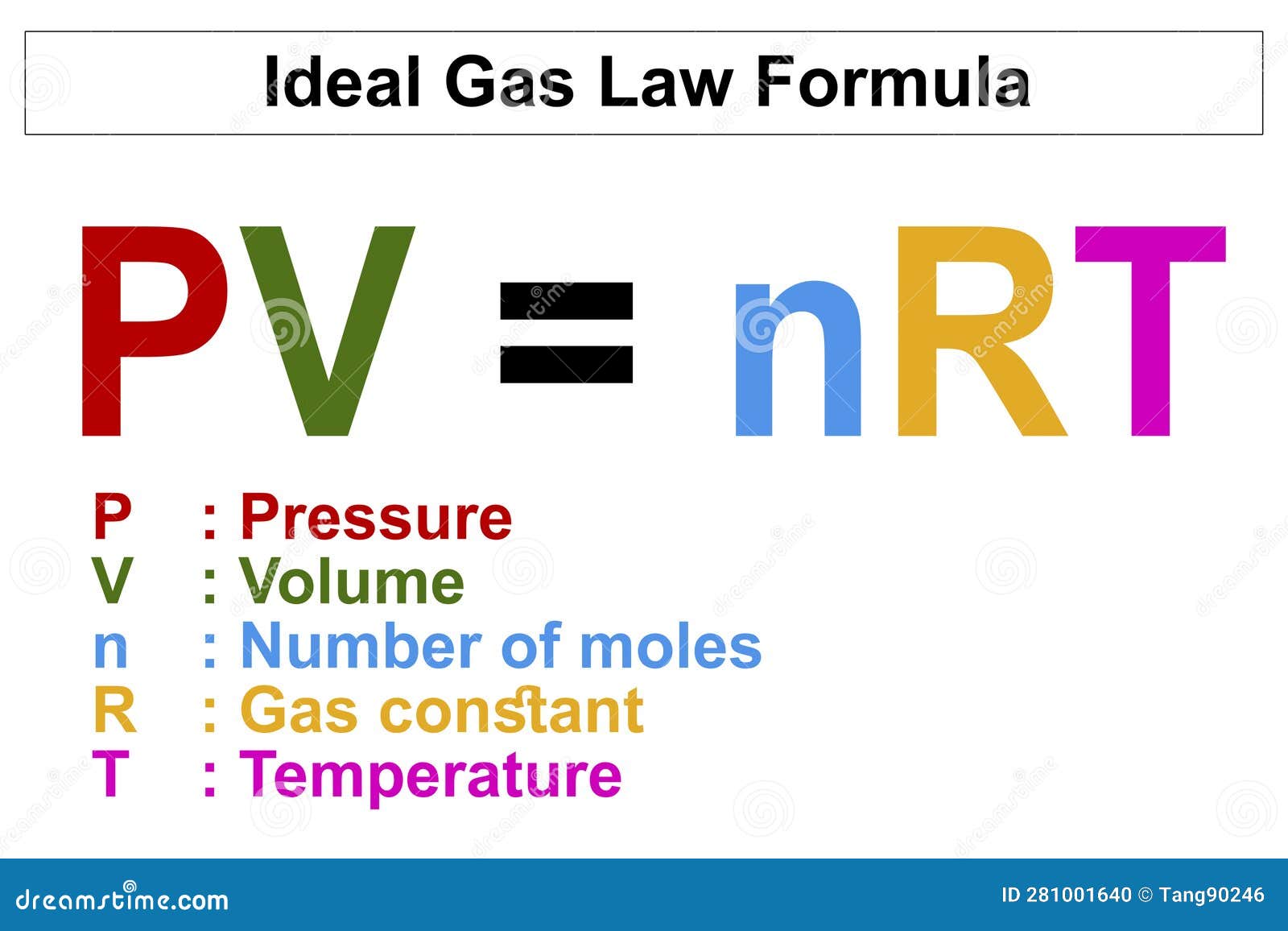 Ideal Gas Law Formula Isolated Stock Illustration - Illustration of ...
