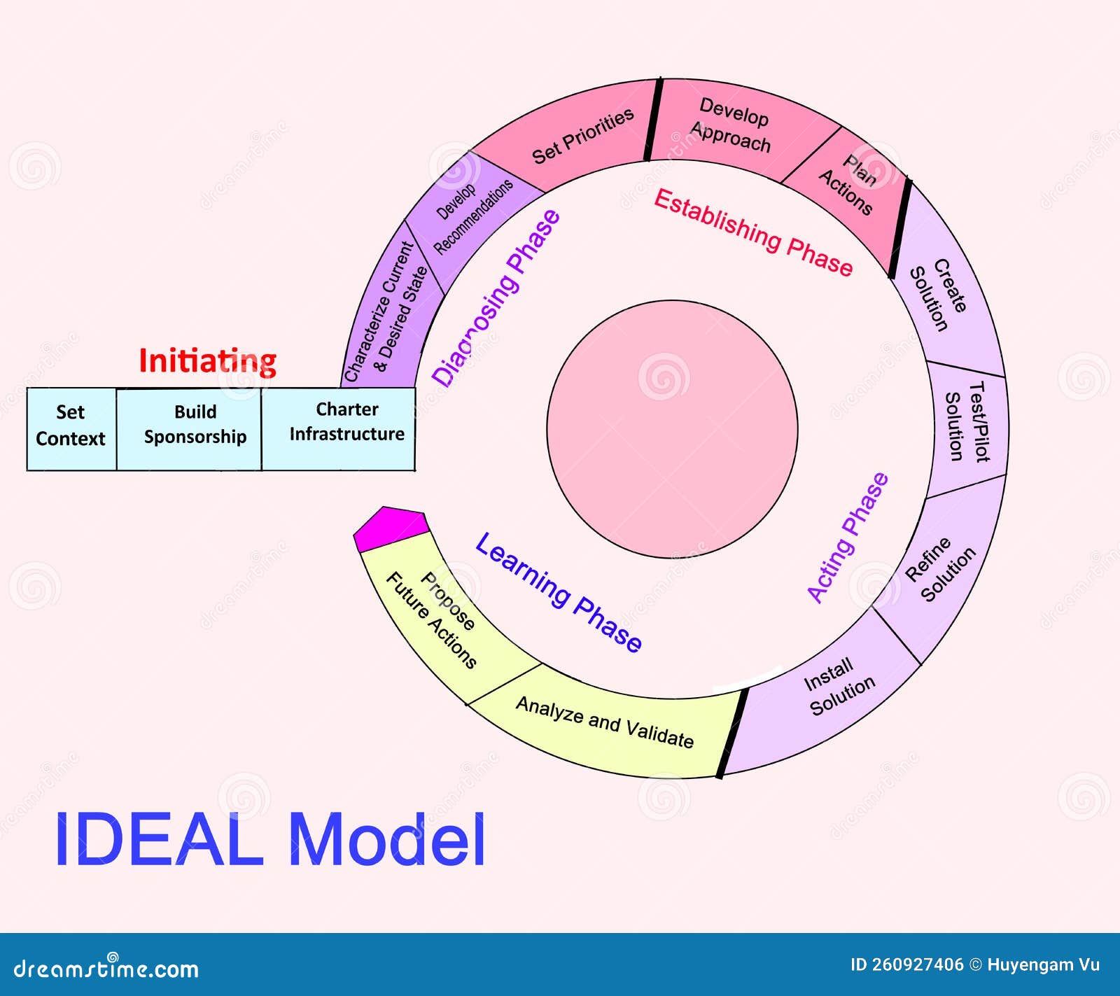 Initiating Cartoons, Illustrations & Vector Stock Images - 227 Pictures ...