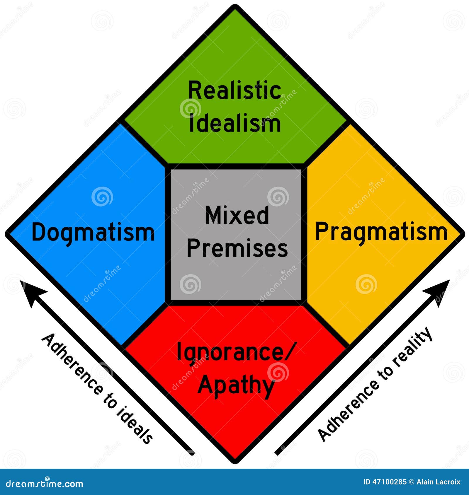 Ideals and reality stock illustration. Illustration of conventional ...