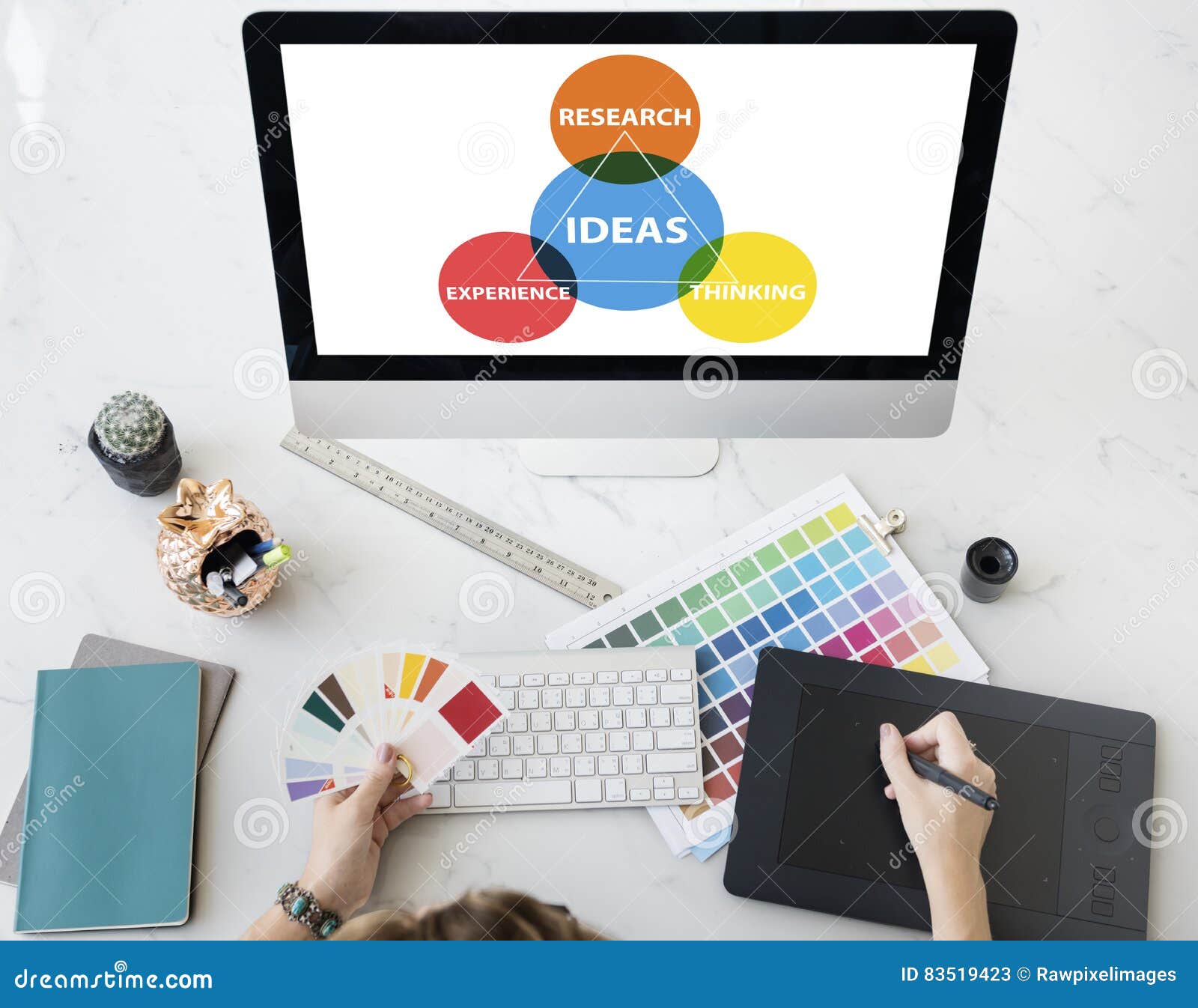 Ideas Experience Research Thinking Vision Action Concept Stock Image ...