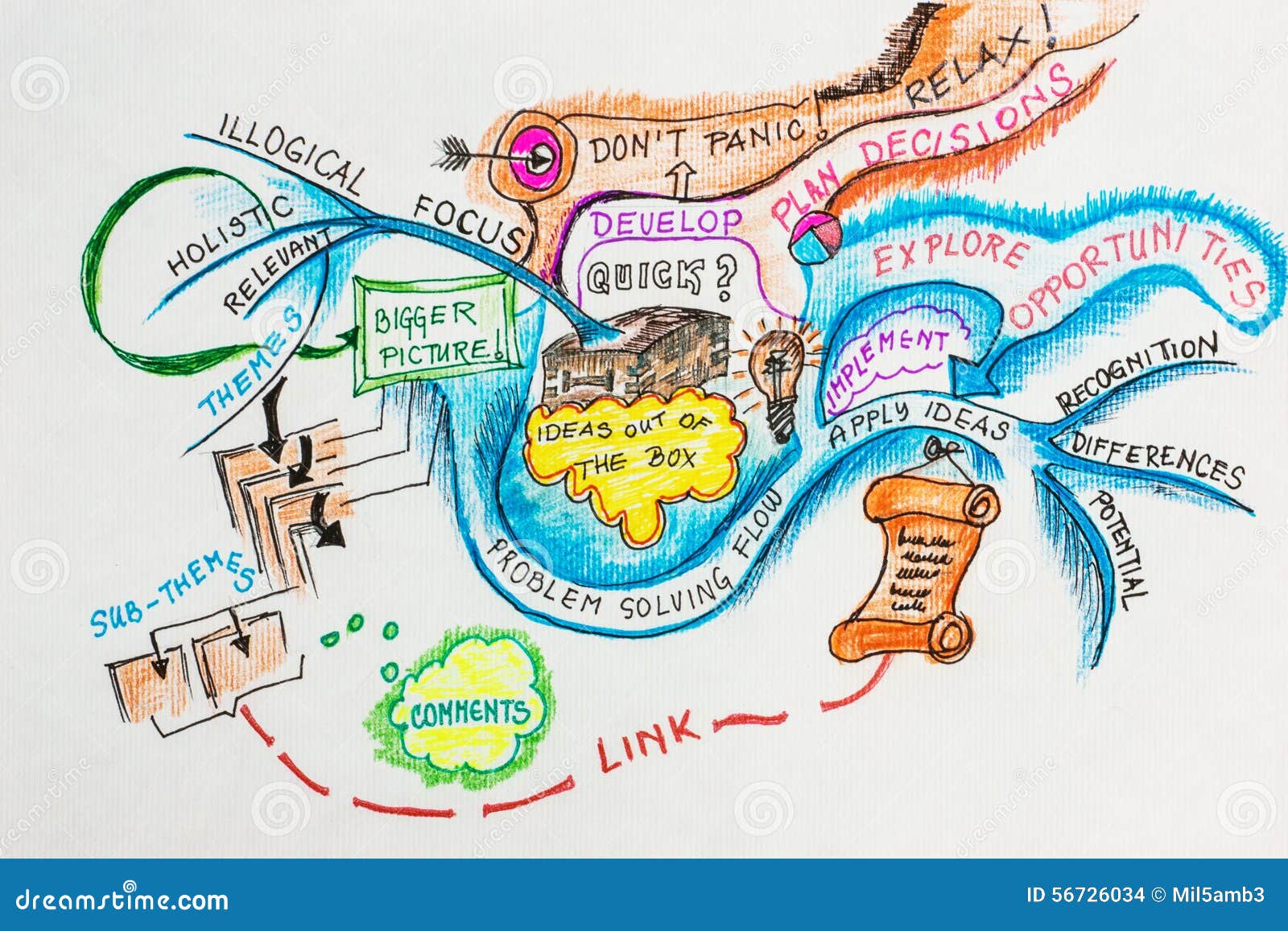 Ideas out of the box stock photo. Image of drawing, hand - 56726034