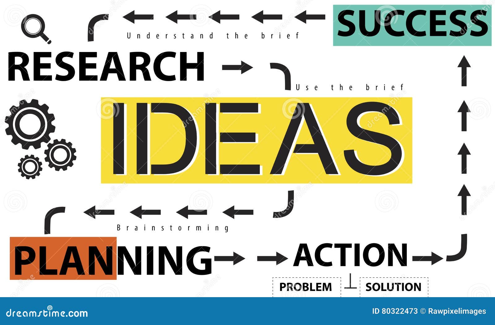 Ideas Success Strategy Research Planning Concept Stock Illustration ...