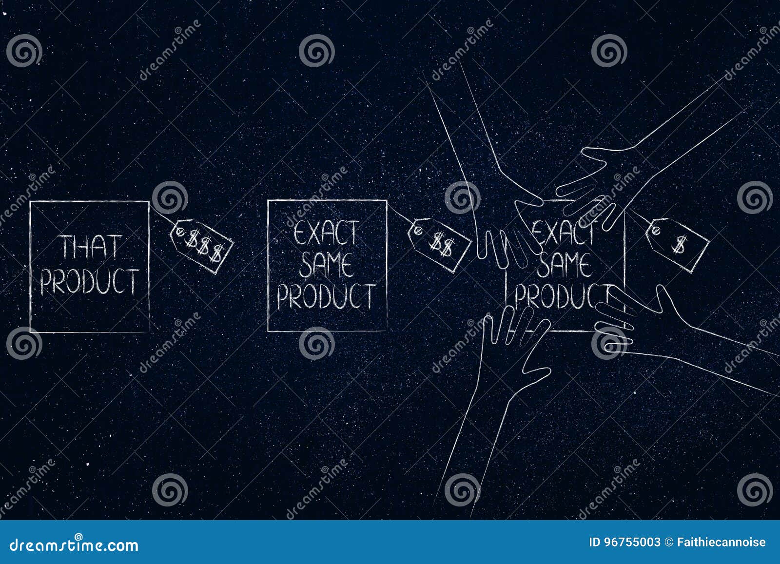 Identical Items with Different Price Tags and Everybody Grabbing Stock ...