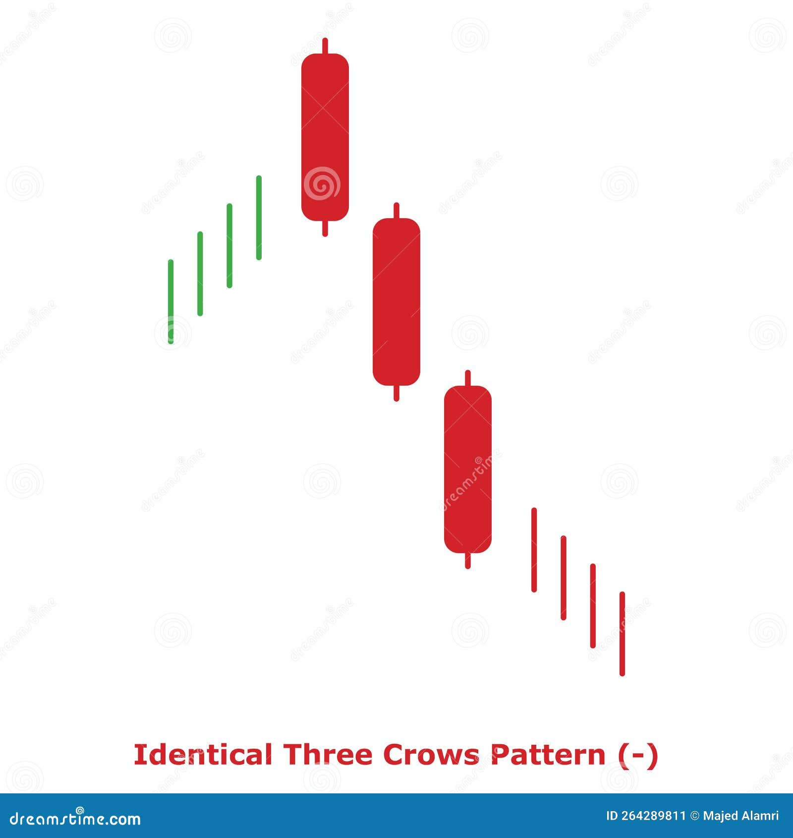 Identical Three Crows Pattern (-) Green & Red - Round Stock Vector ...