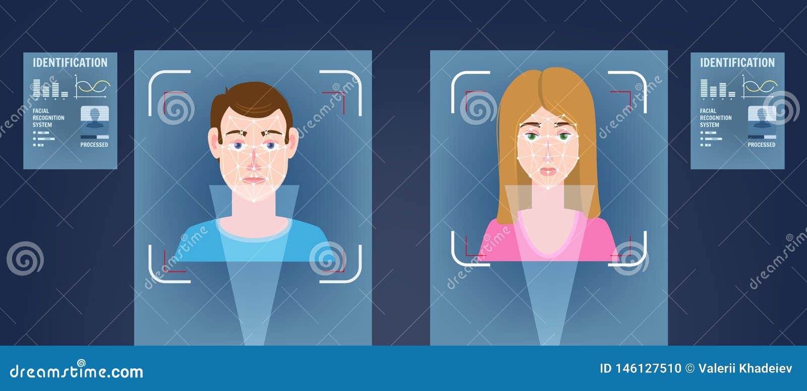 Face Recognition. Identification of a Biometric Person, Personality ...