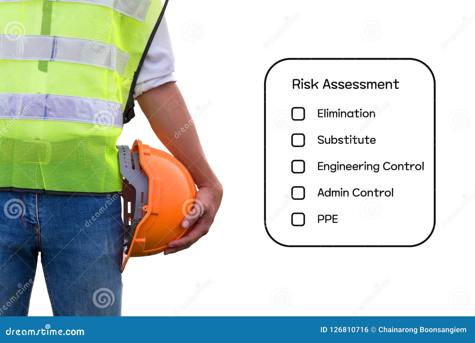 Identification De Risque Et Concept D'évaluation Des Risques Photo ...