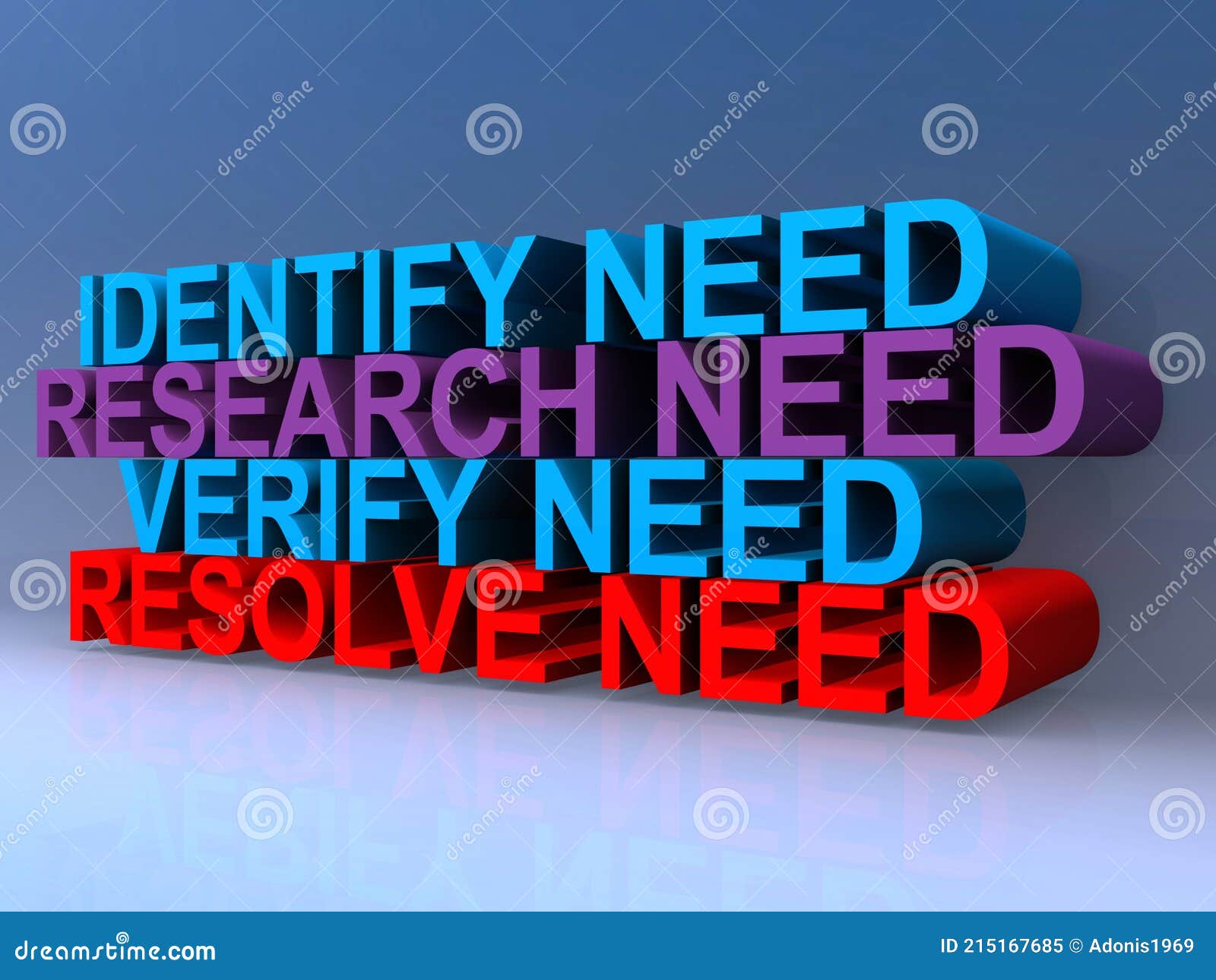Identify Need Research Need Verify Need Resolve Need on Blue Stock ...
