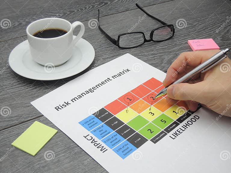 Identifying Critical Risk in a Risk Management Matrix Stock Photo ...