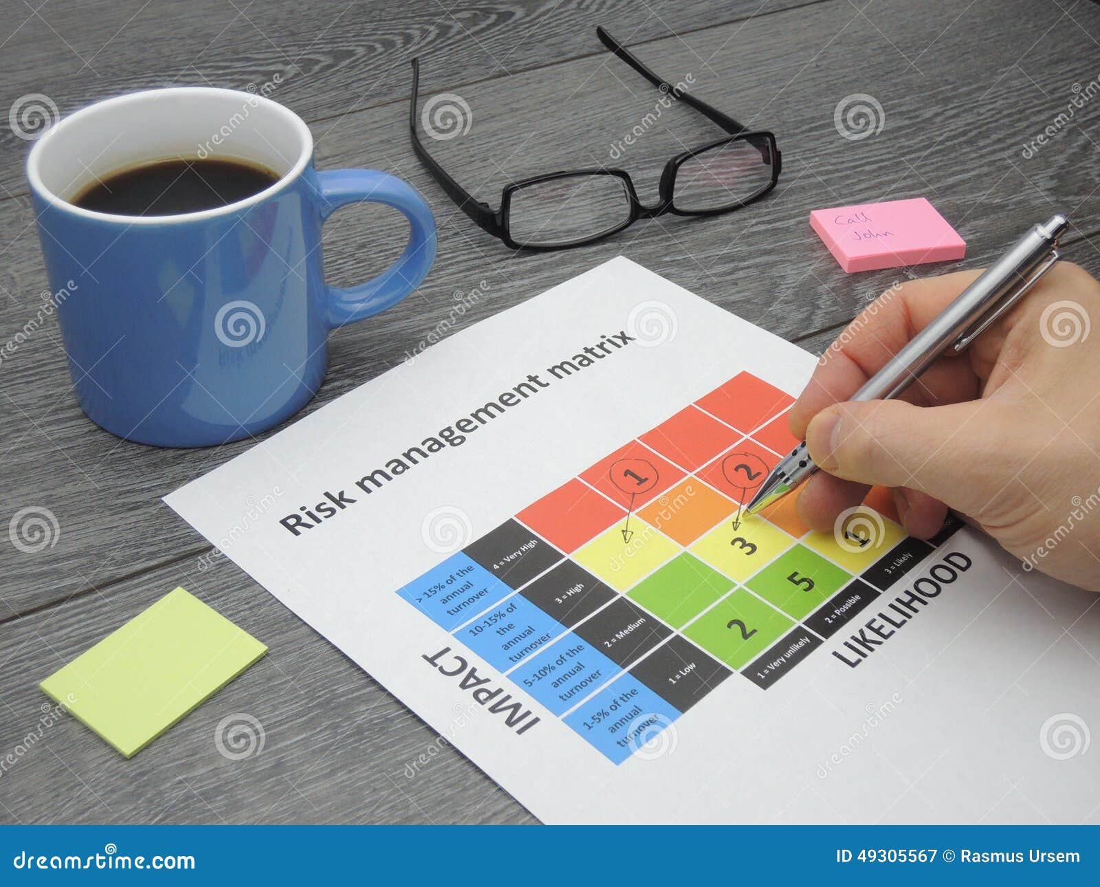 Identifying Critical Risk in a Risk Management Matrix Stock Image ...