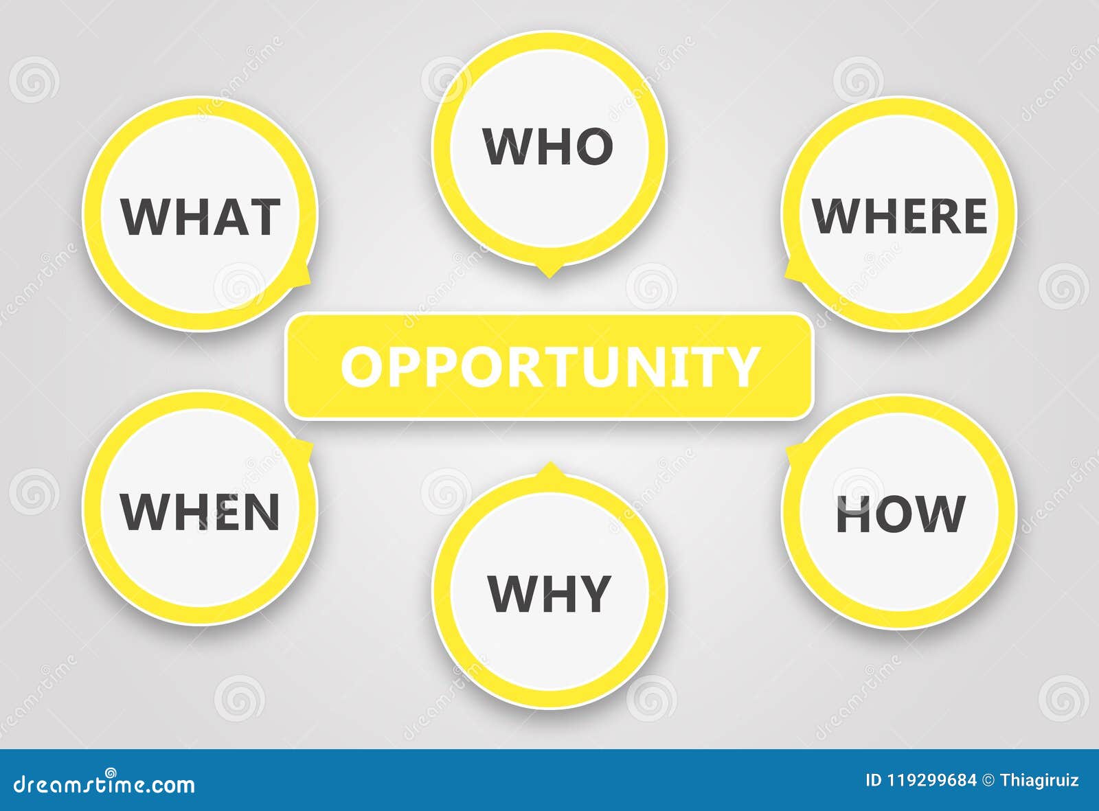 Identifying an Opportunity. Based on the Six Questions. Stock ...