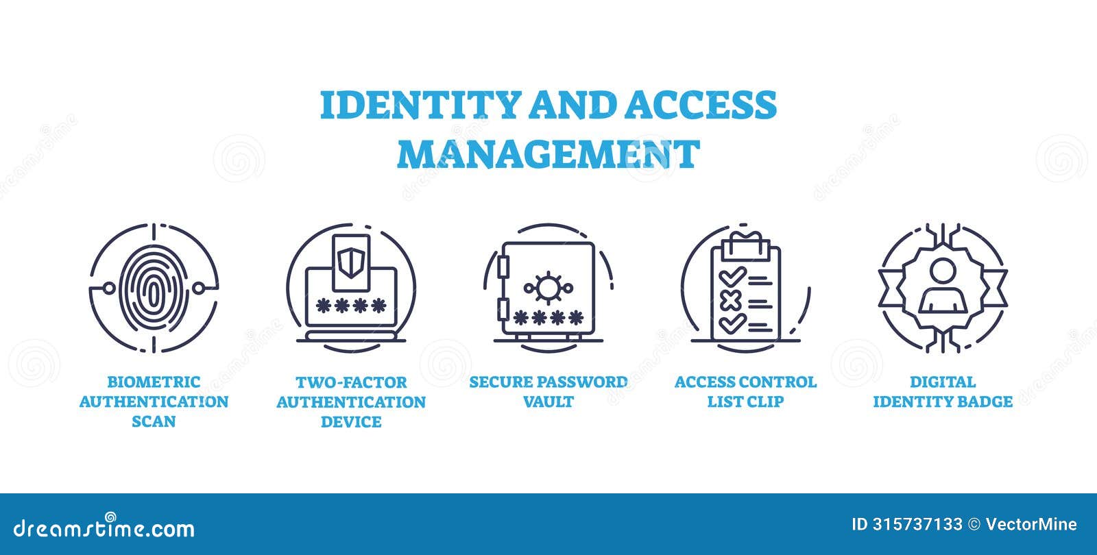 Identity and Access Management for Security Protection Icons Outline ... Identity and Access Management for Security Protection Icons Outline ...