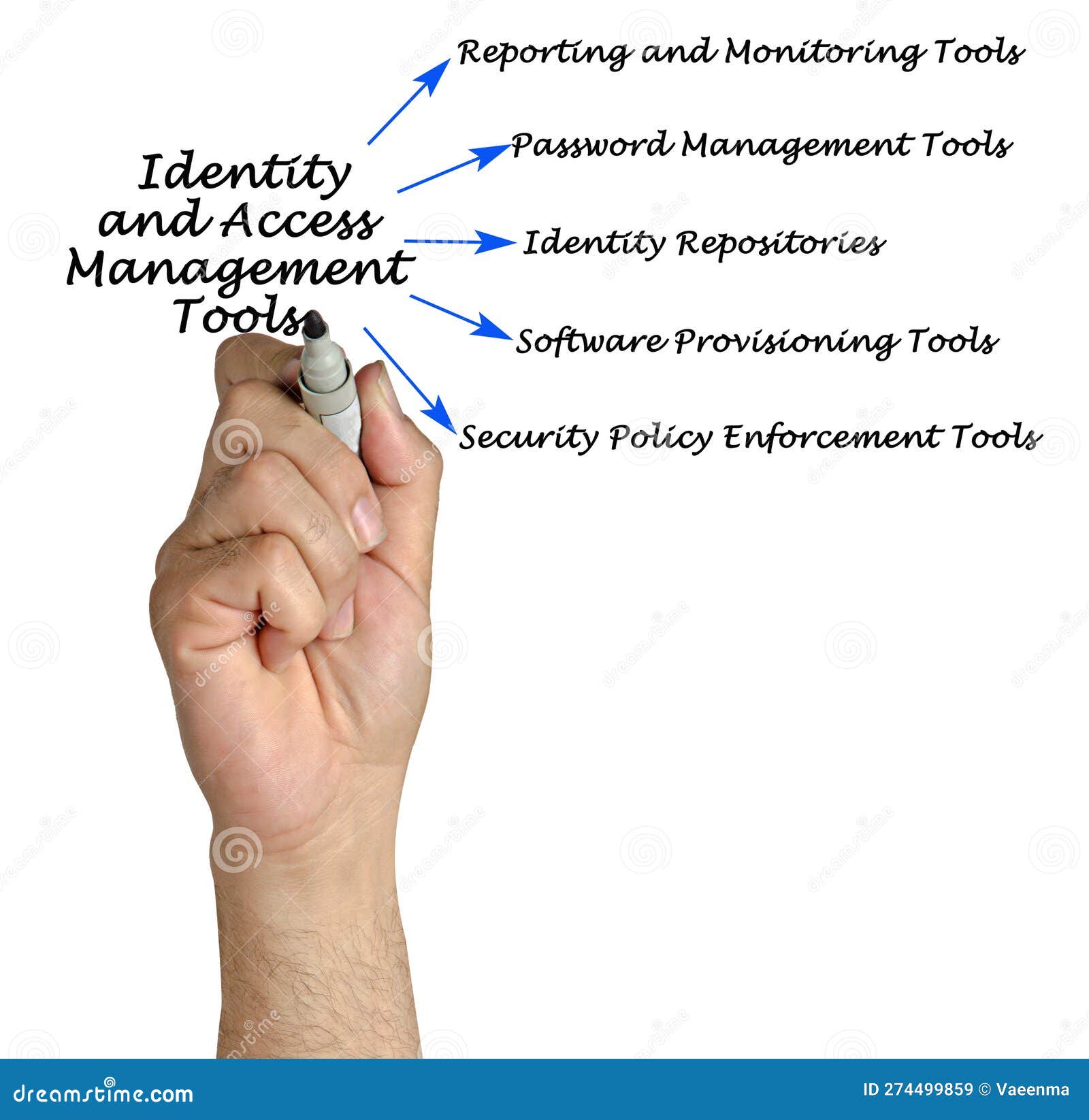 Identity and Access Management Tools Stock Image - Image of developer ...