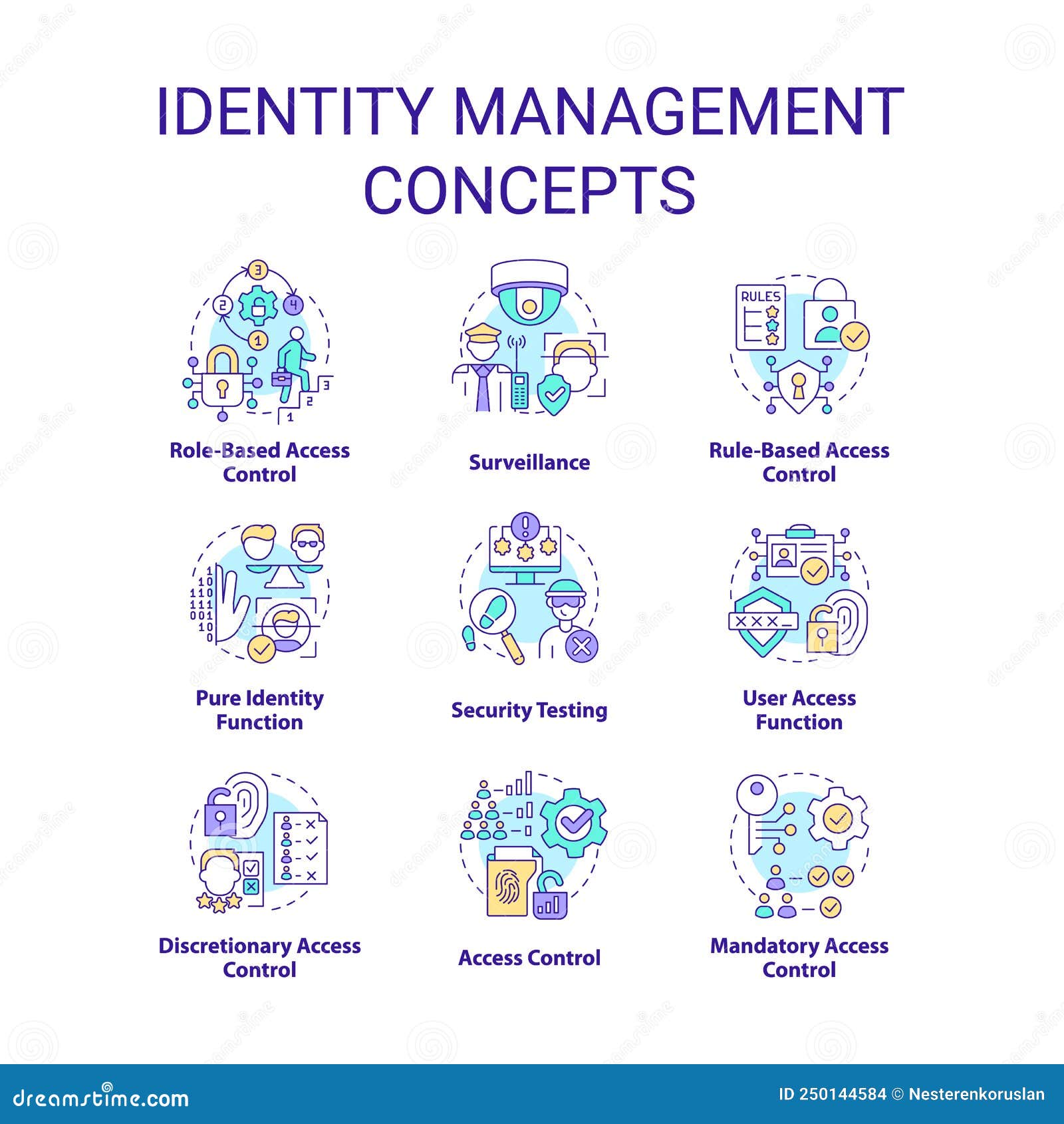 Identity Management Concept Icons Set Stock Vector - Illustration of ...