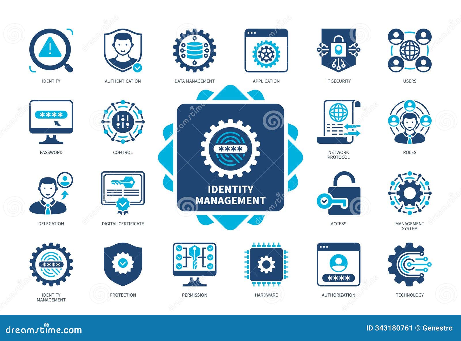 Identity Management Solid Icon Set Stock Illustration - Illustration of ...