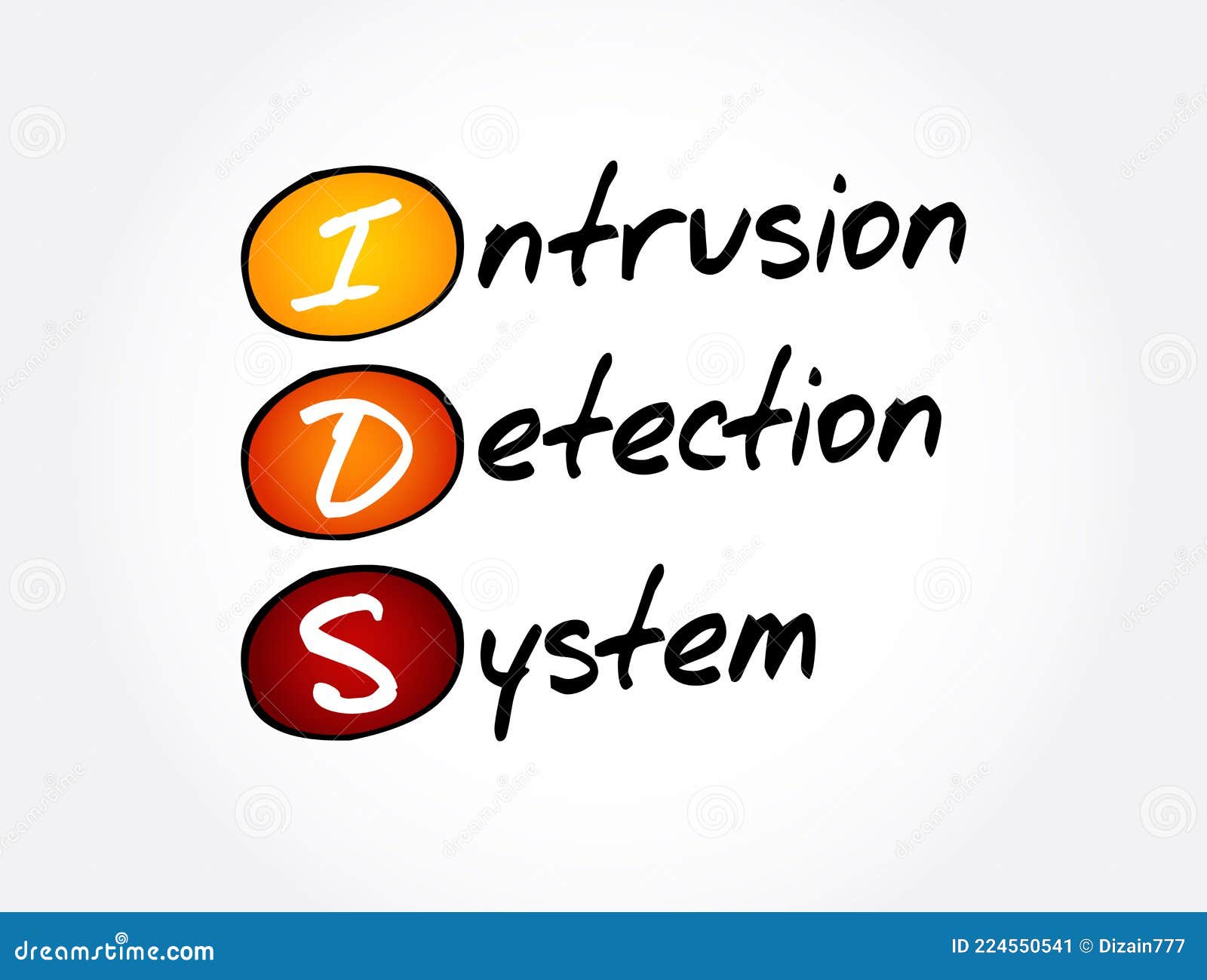 IDS - Intrusion Detection System Acronym, Technology Concept Background ...