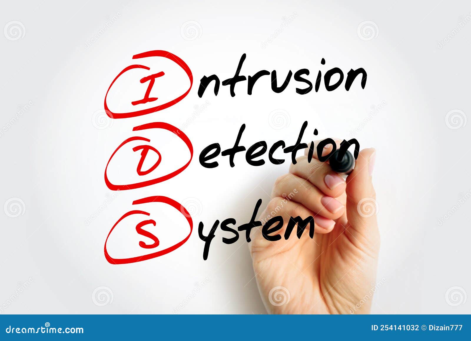 IDS - Intrusion Detection System is a Device or Software Application ...