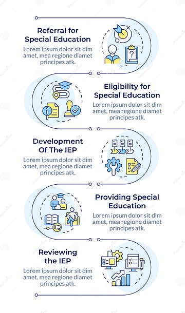 IEP Process Infographic Vertical Sequence Stock Illustration ...