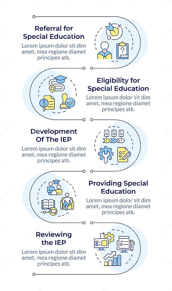 IEP Process Infographic Vertical Sequence Stock Illustration ...