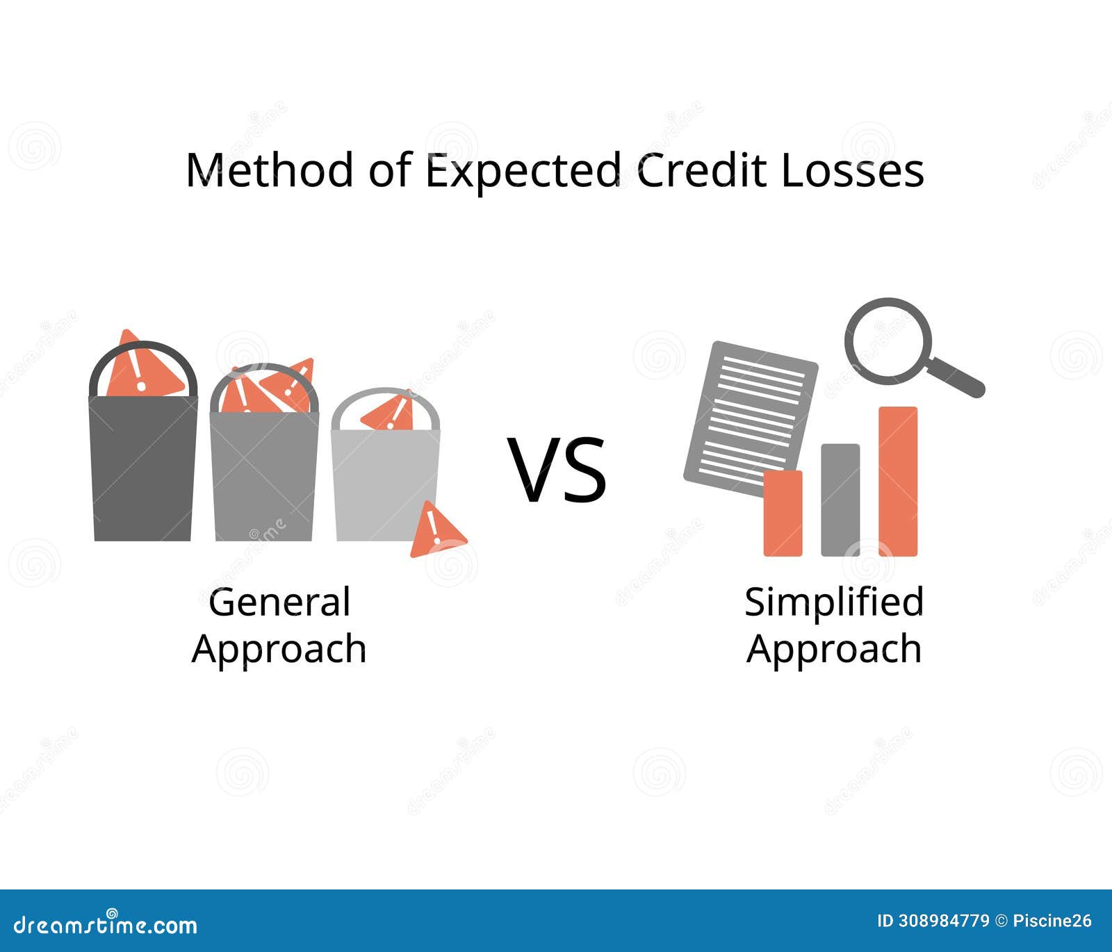 IFRS 9 Of Two Ways Of Calculating ECLs Or Expecting Credit Loss Of ... IFRS 9 Of Two Ways Of Calculating ECLs Or Expecting Credit Loss Of ...