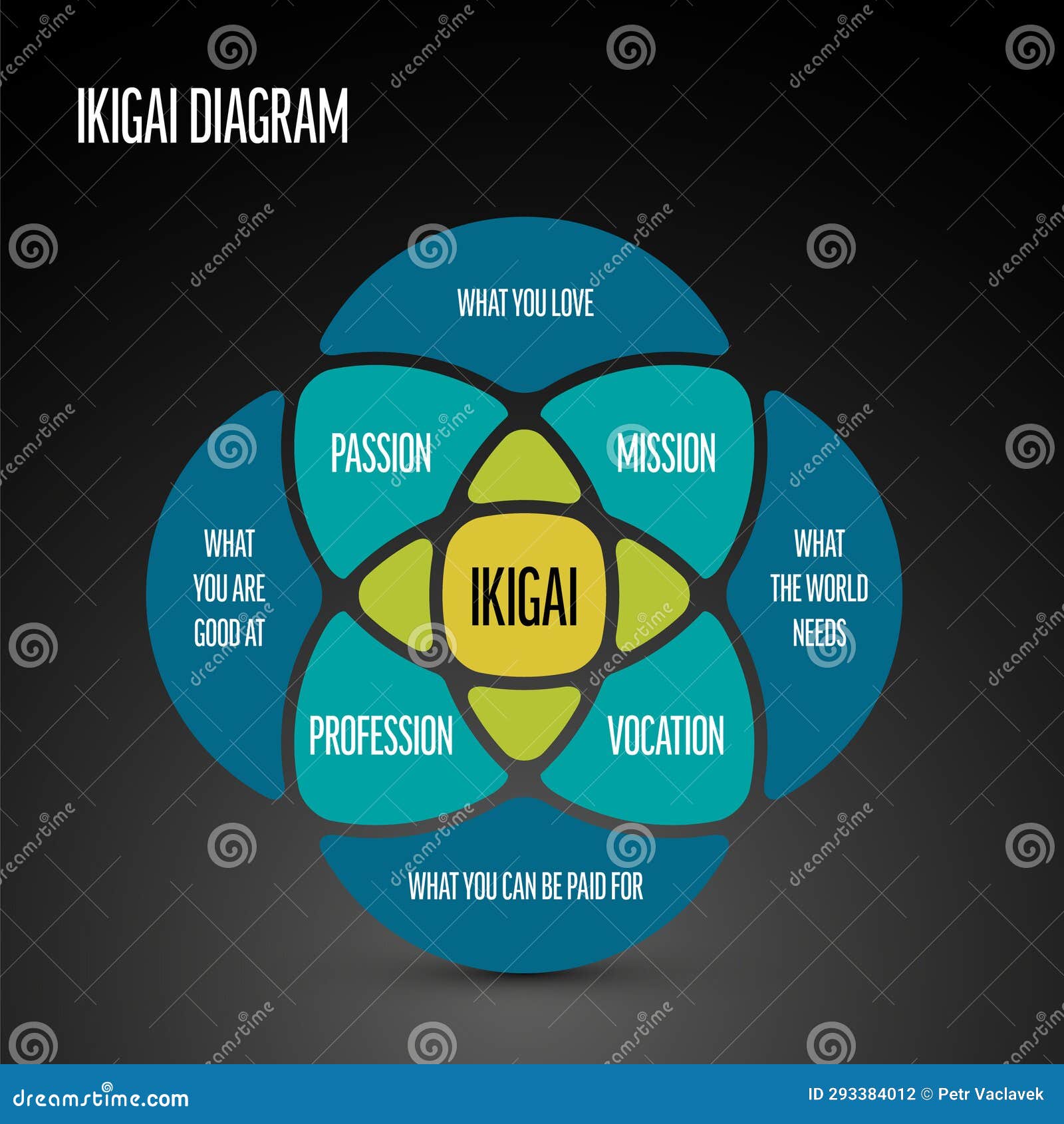 Ikigai Dark Schema Template Japanese Lifestyle Concept Vector ... Ikigai Dark Schema Template Japanese Lifestyle Concept Vector ...