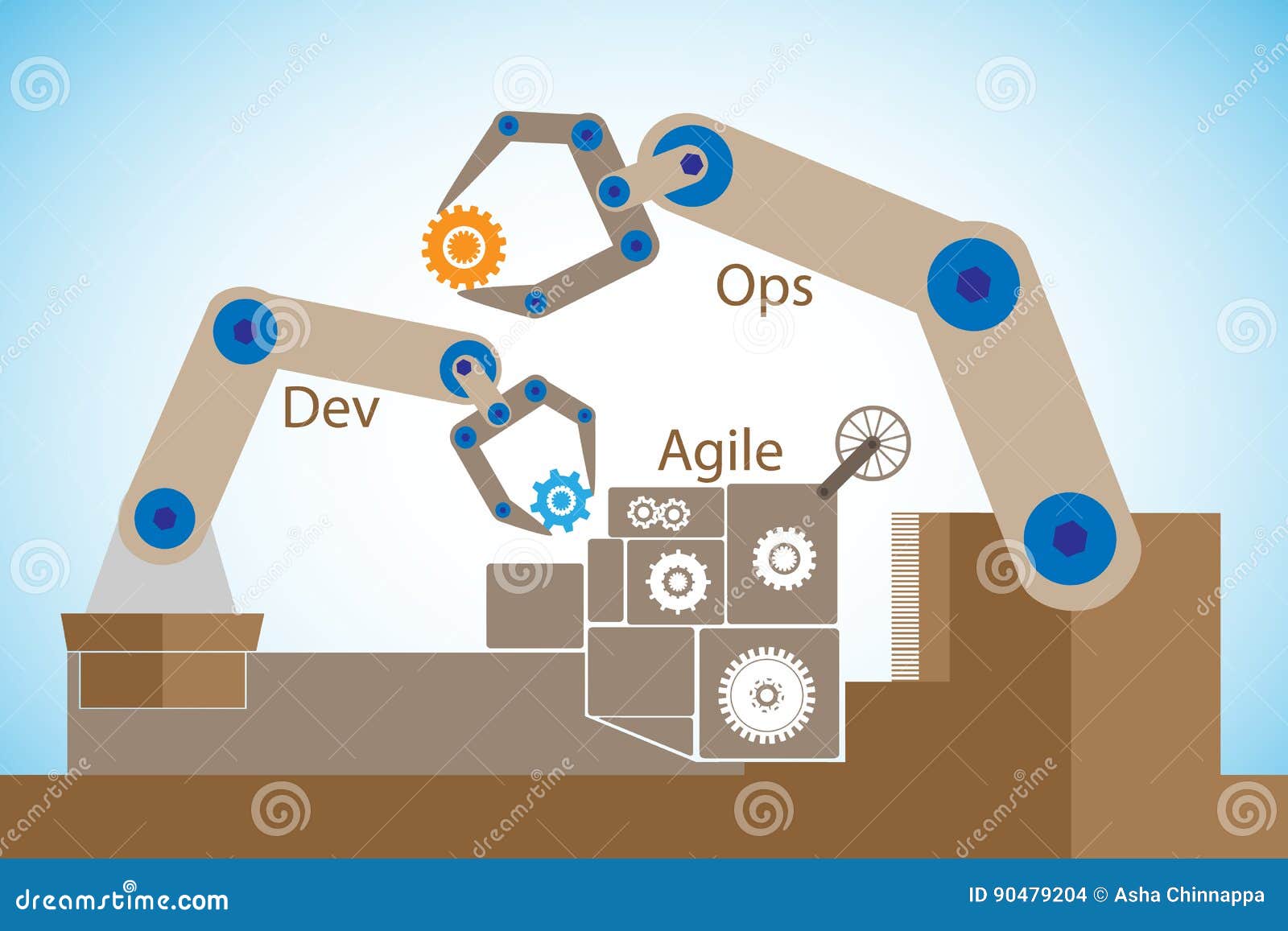 Il Concetto Di DevOps, Illustra Il Processo Di Sviluppo Di Software E ...