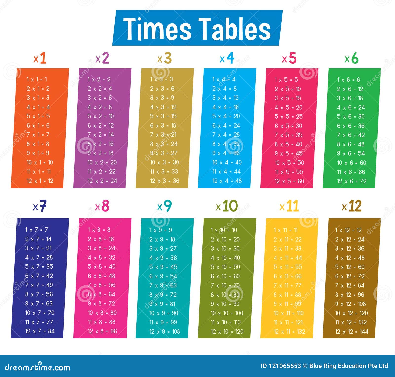 Il Per La Matematica Colourful Cronometra Le Tabelle Illustrazione ...
