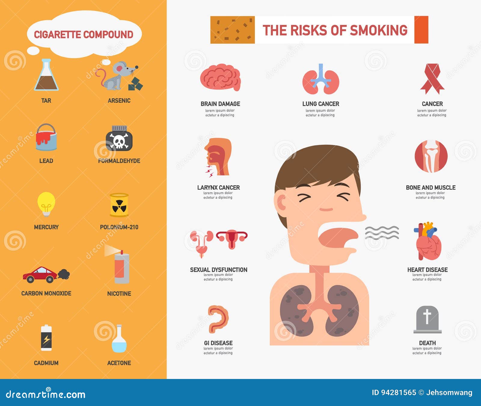 Il Rischio Di Fumo Del Infographics Illustrazione Vettoriale ...