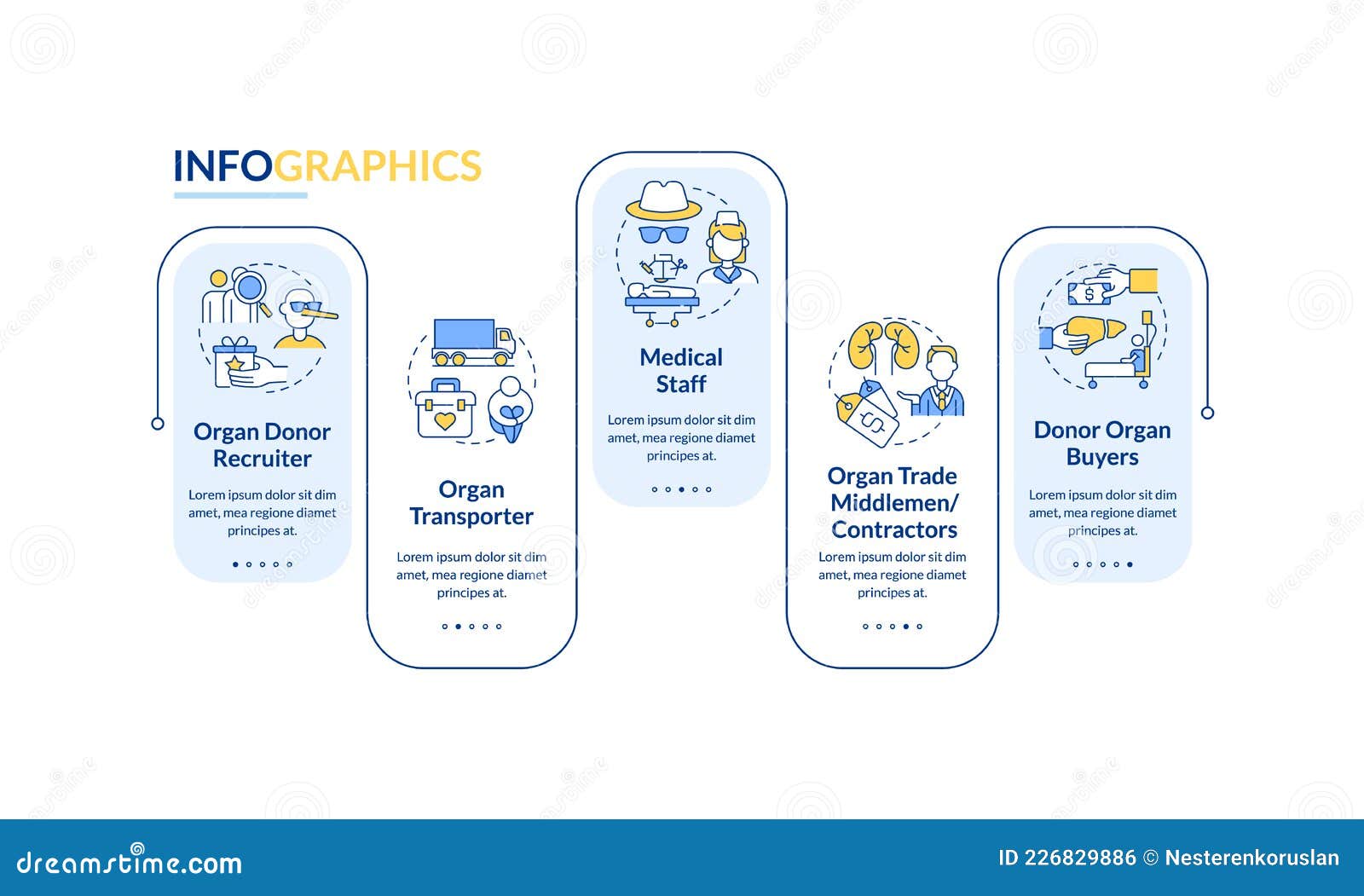 Illegal Organ Trade Organizers Vector Infographic Template Stock Vector ...