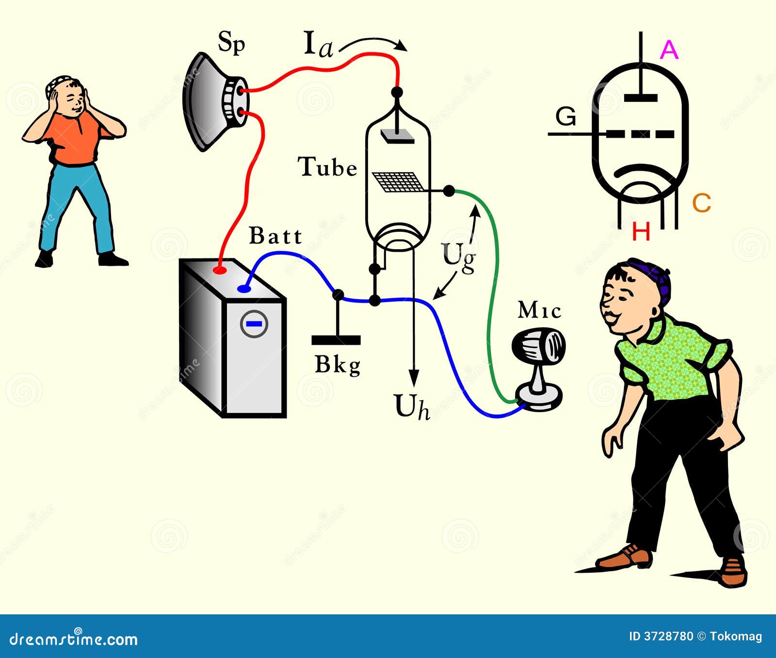 Illustration of amplifier stock vector. Illustration of classic - 3728780