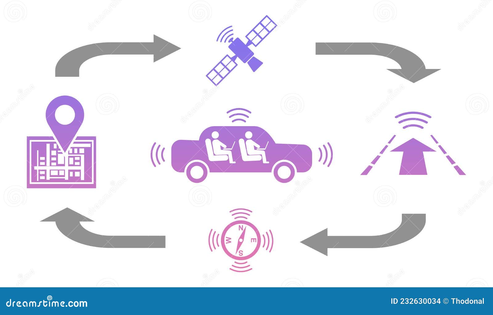 Concept of Autonomous Vehicle Stock Illustration - Illustration of ...