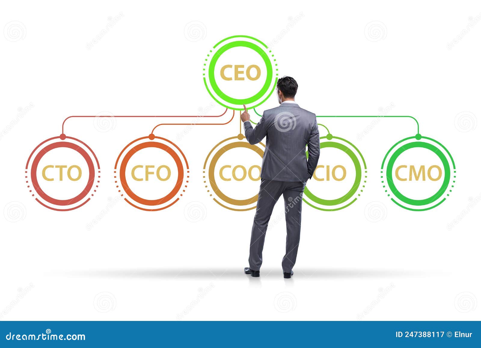 Illustration Av Organisationsschemat Med Olika Chefer Fotografering för ...