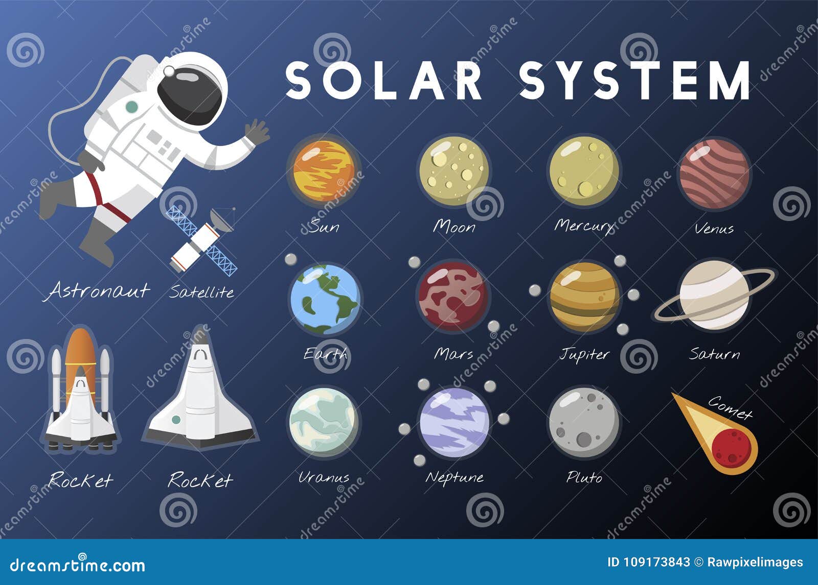 Illustration Av Solsystemet Stock Illustrationer - Illustration av ...