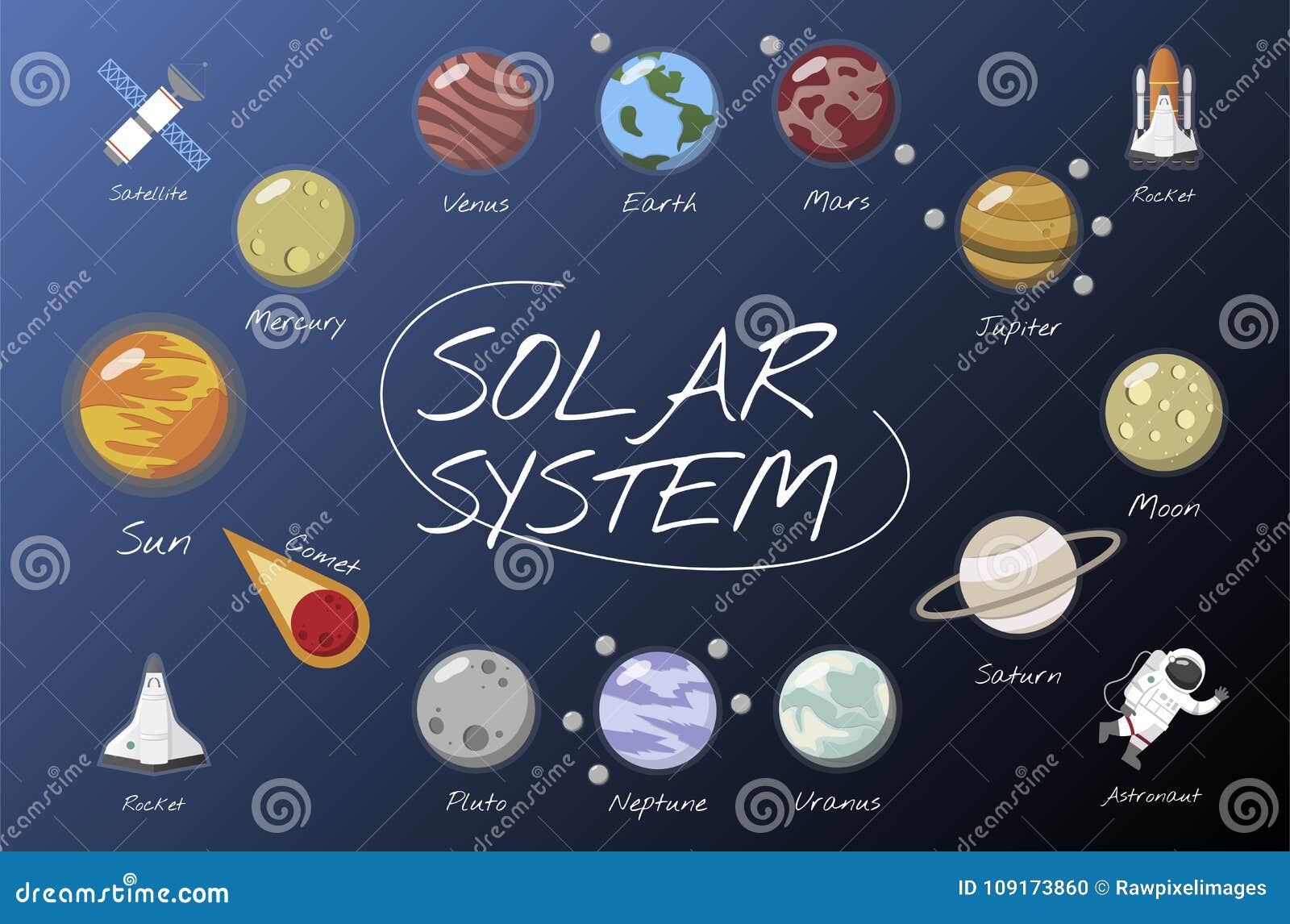 Illustration Av Solsystemet Stock Illustrationer - Illustration av ...