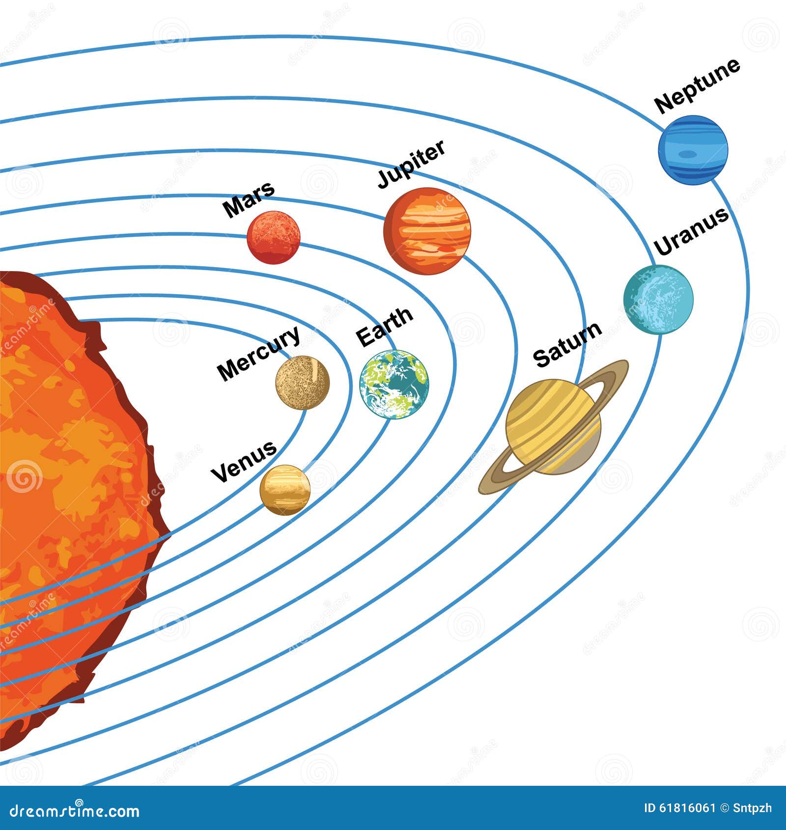Illustration Av Solsystemet Som Visar Planeter Runt Om Solen Vektor ...