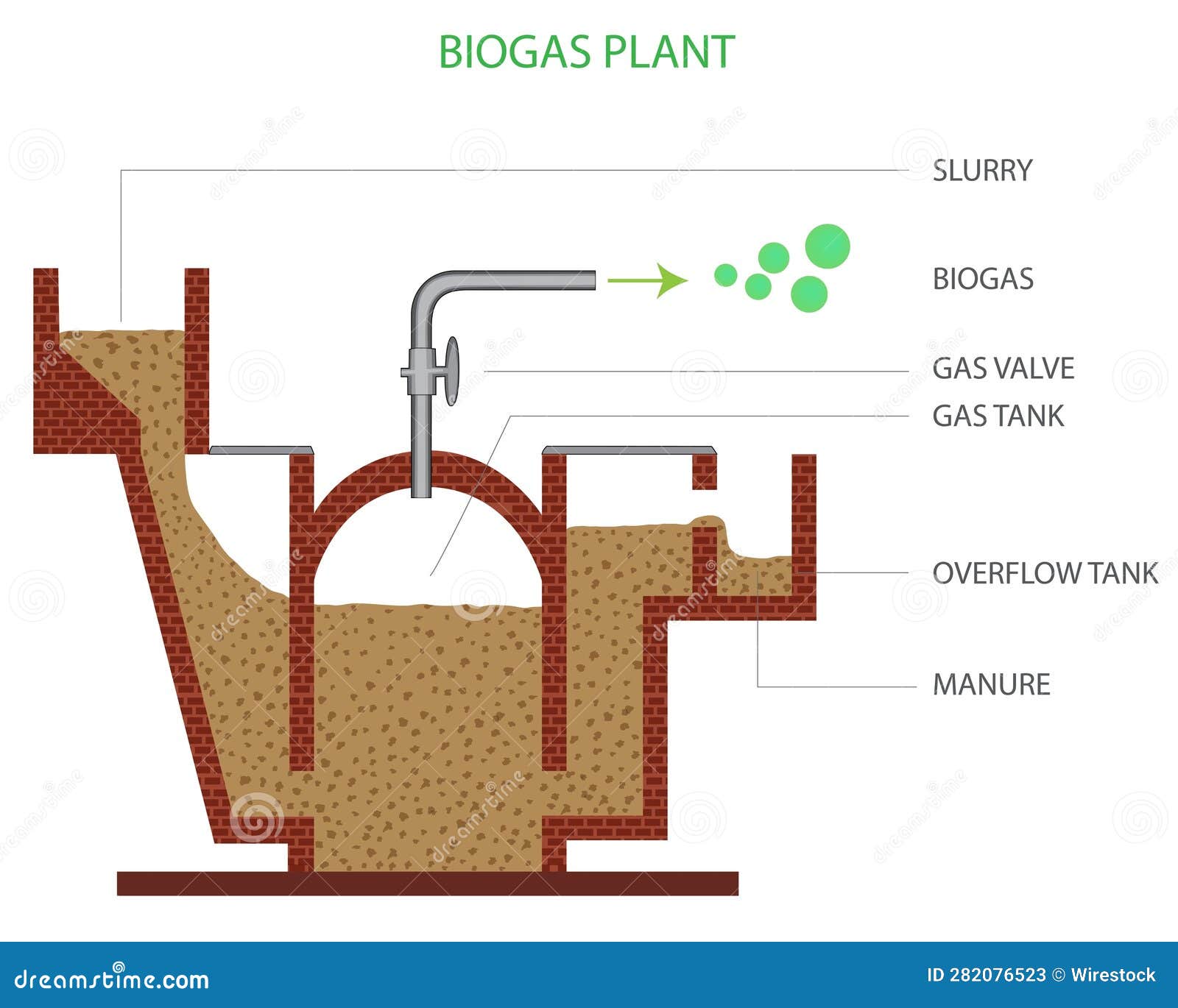Illustration of a Biogas Plant, Showcasing a Modern, Green Energy ...
