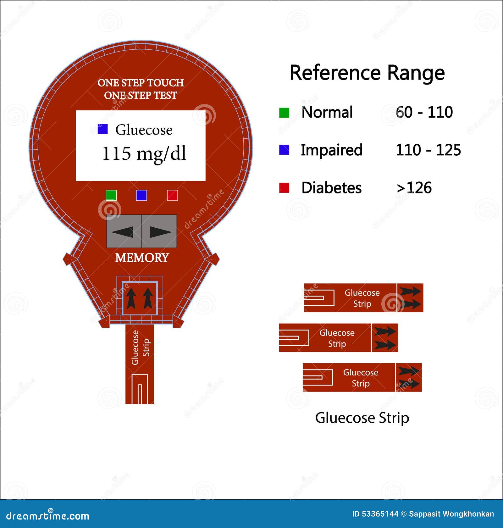 Illustration of a Blood Glucose Measuring Device Stock Illustration ...