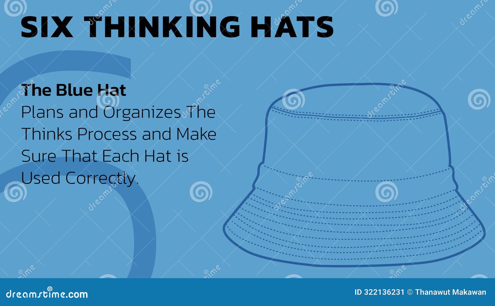 Illustration of the Blue Hat. the Blue Hat from Six Thinking Hats about ...