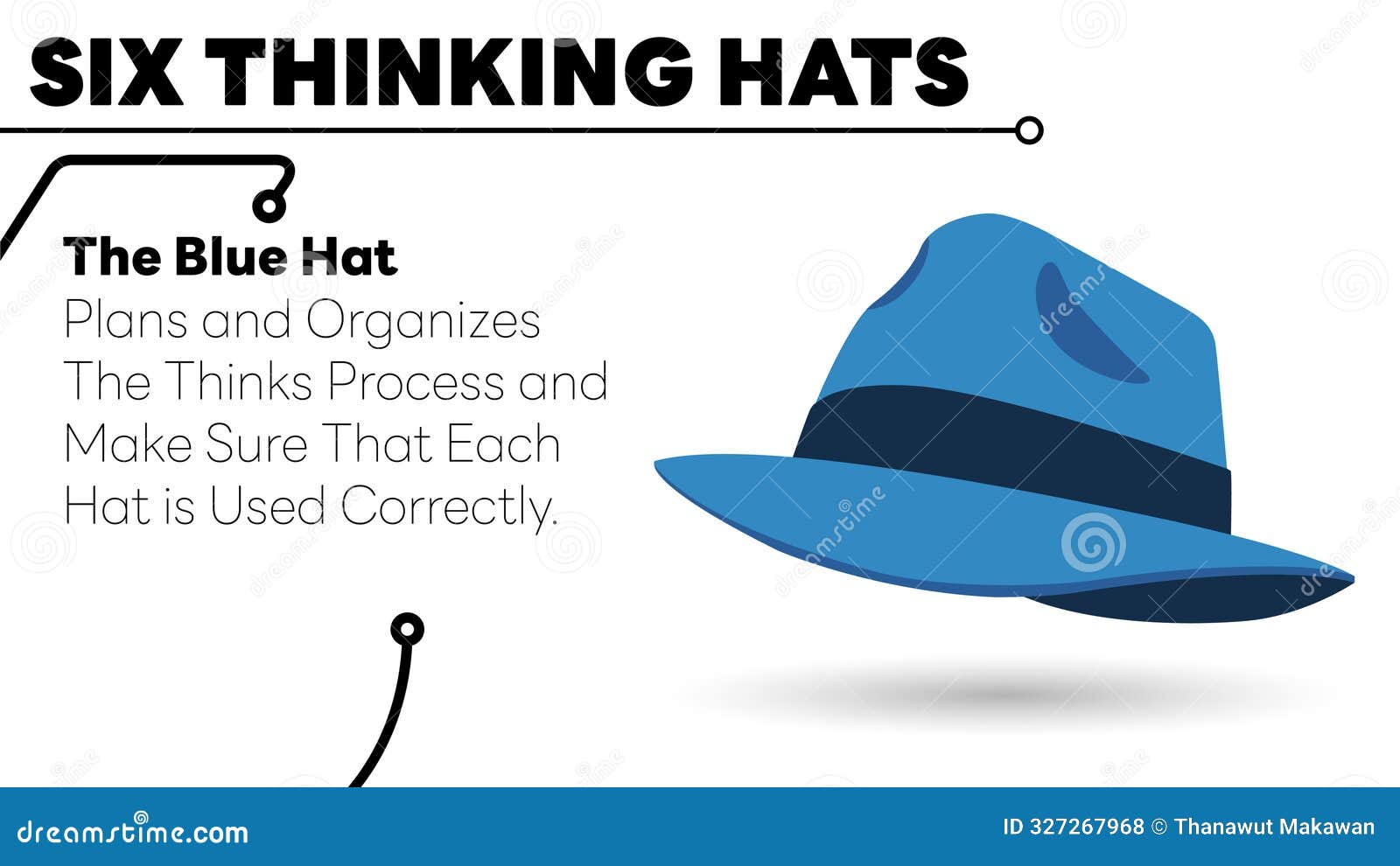 Illustration of the Blue Hat. the Blue Hat from Six Thinking Hats about ...