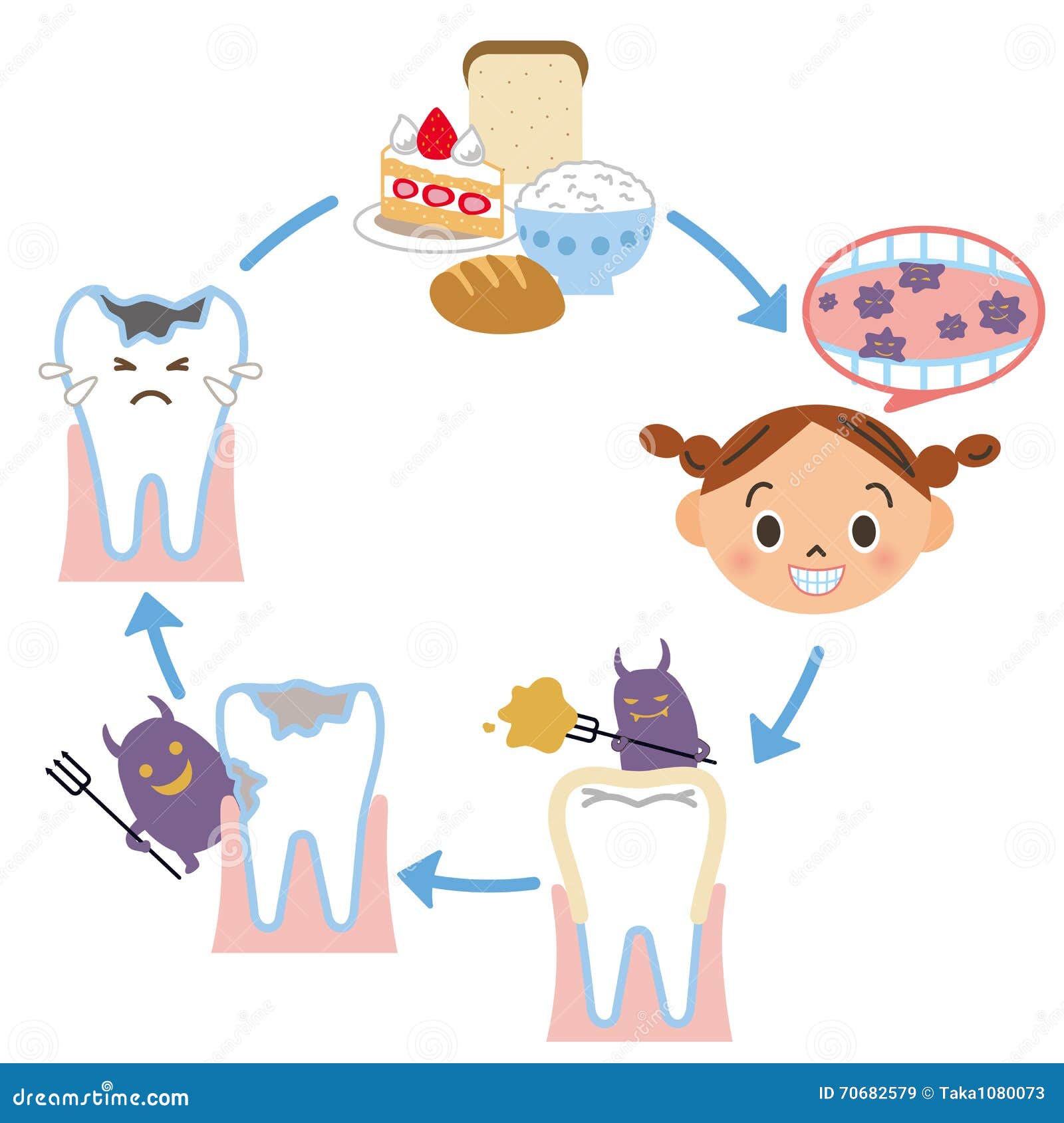 Illustration of the cavity stock vector. Illustration of child - 70682579