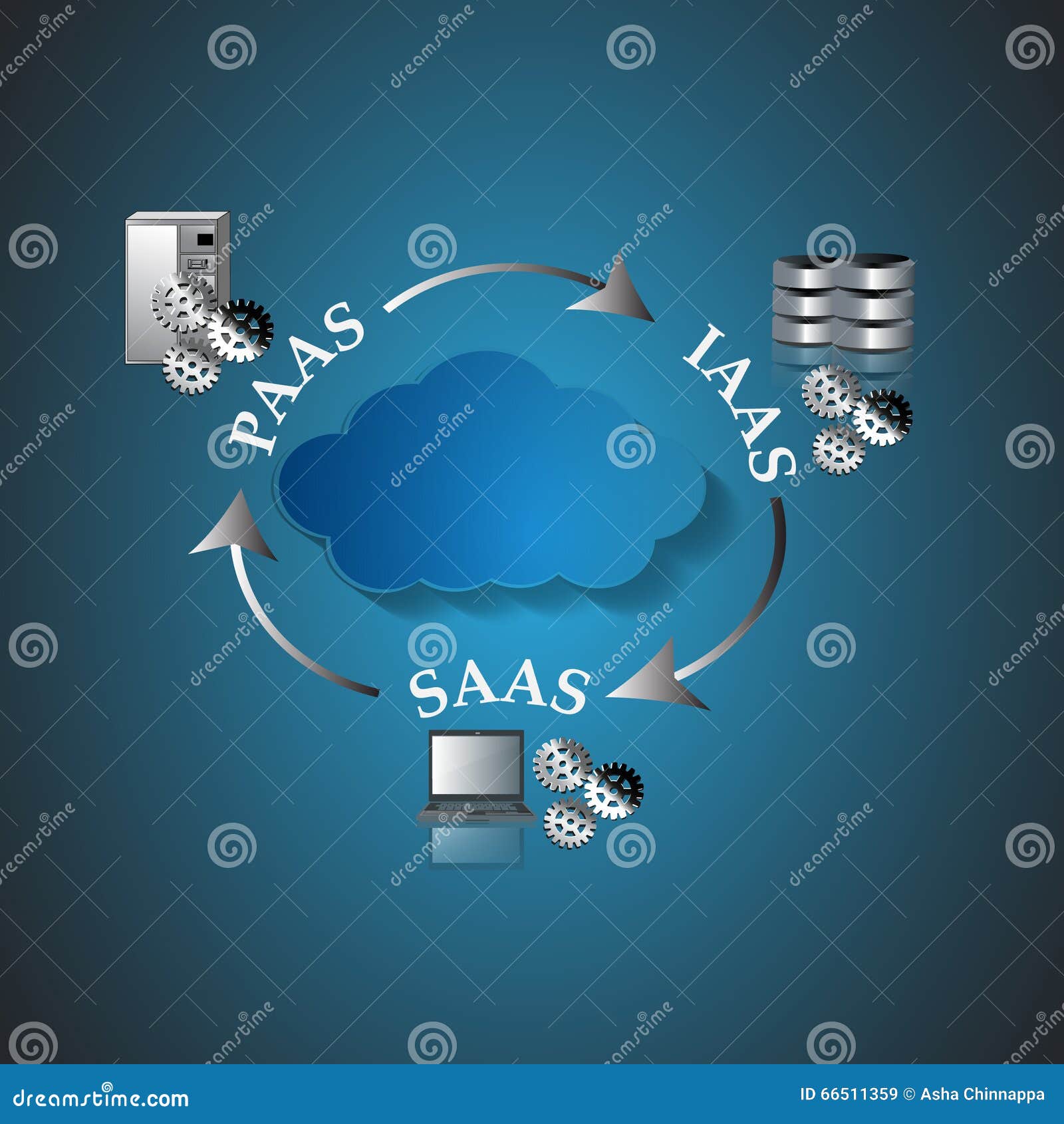 Illustration of Cloud Computing Architecture. Stock Illustration ...