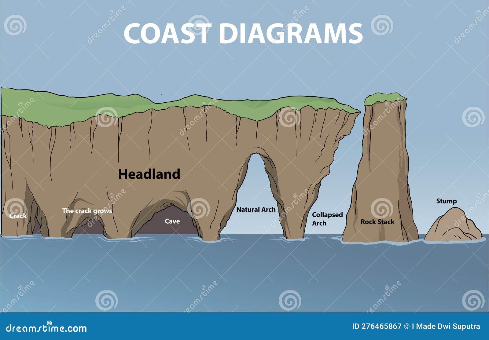 Illustration of Coast Diagrams Stock Vector - Illustration of headland ...