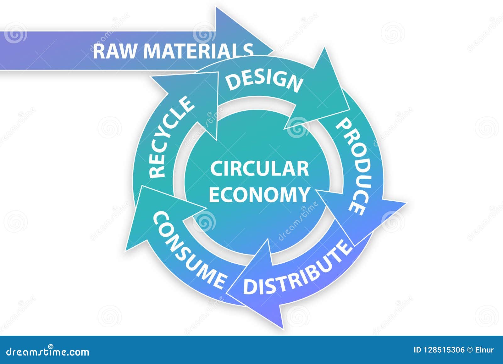 Circular Economy Illustration | CartoonDealer.com #69973514