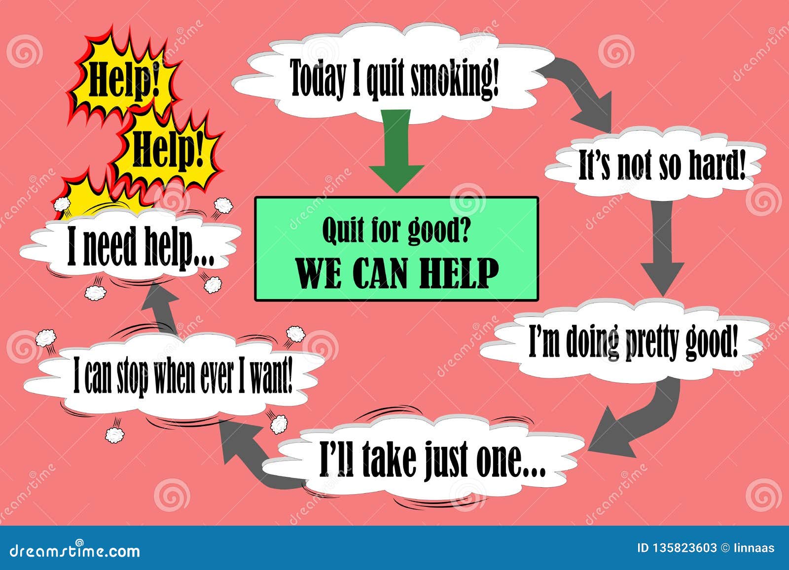 Quitting Smoking Mind Map, Health Concept For Presentations And Reports ...